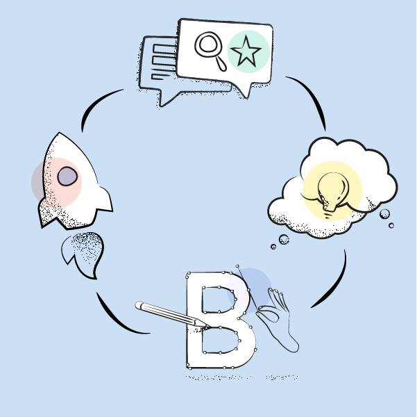 How To Turn Your Idea Into A Digital Product Studio Bravo how-to-turn-your-idea-into-a-digital-product-studio-bravo